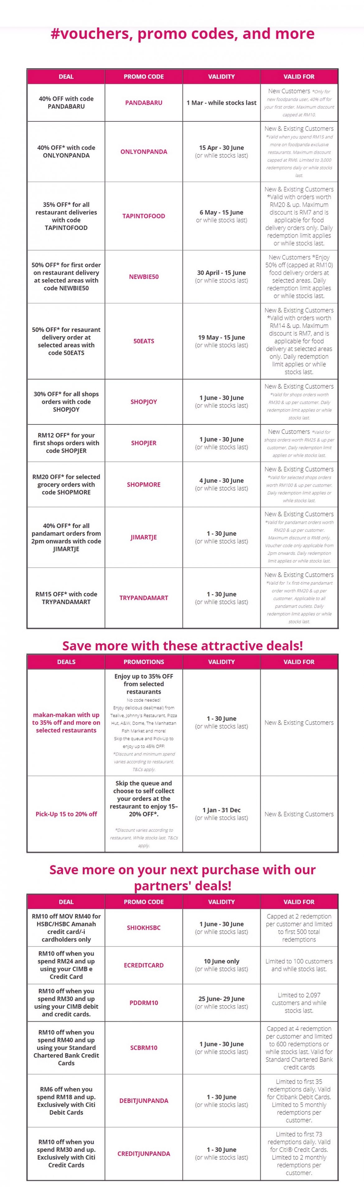 Now till 30 Jun 2021: FoodPanda launches 10 new Promo Codes for This ...