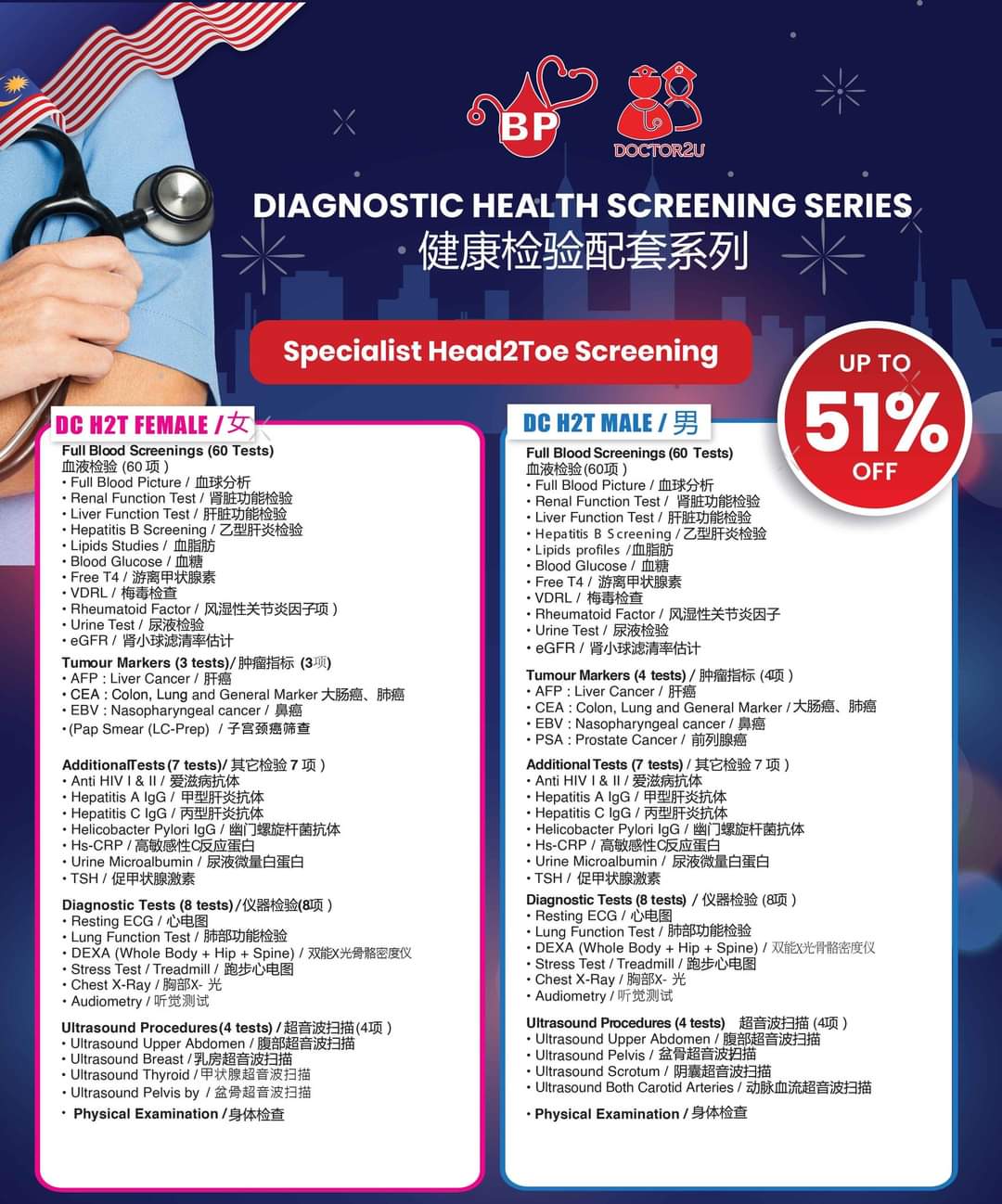 31 Aug 2022 Onward: BP Healthcare Specialist Head2Toe Screening ...