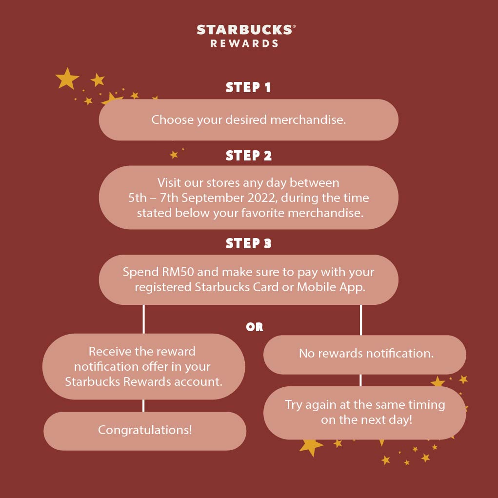 5-7 Sep 2022: Starbucks Mid-Autumn Festival Giveaway - EverydayOnSales.com