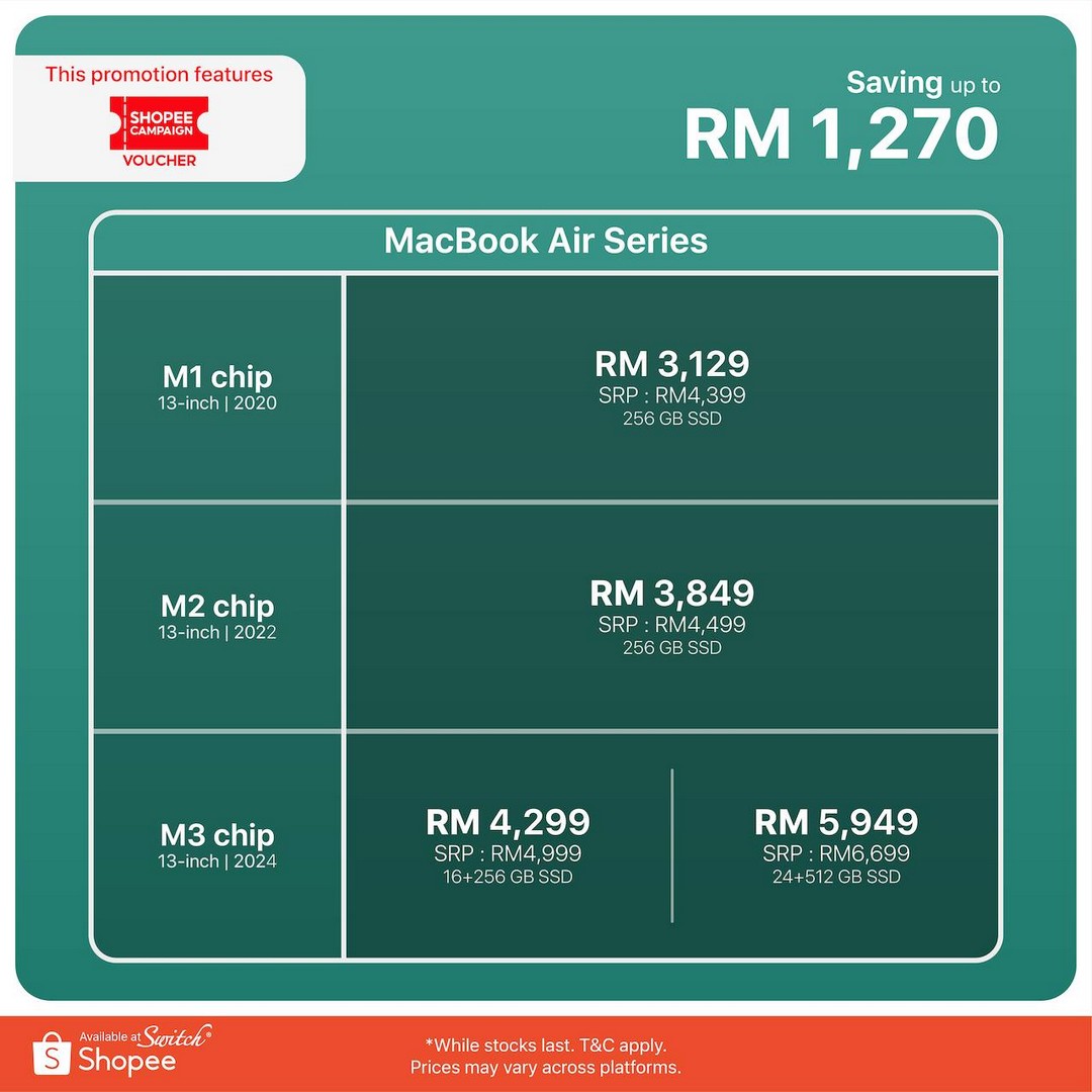 14-15 February 2025: Shopee Switch – Mid-Month Sale on Apple Products ...