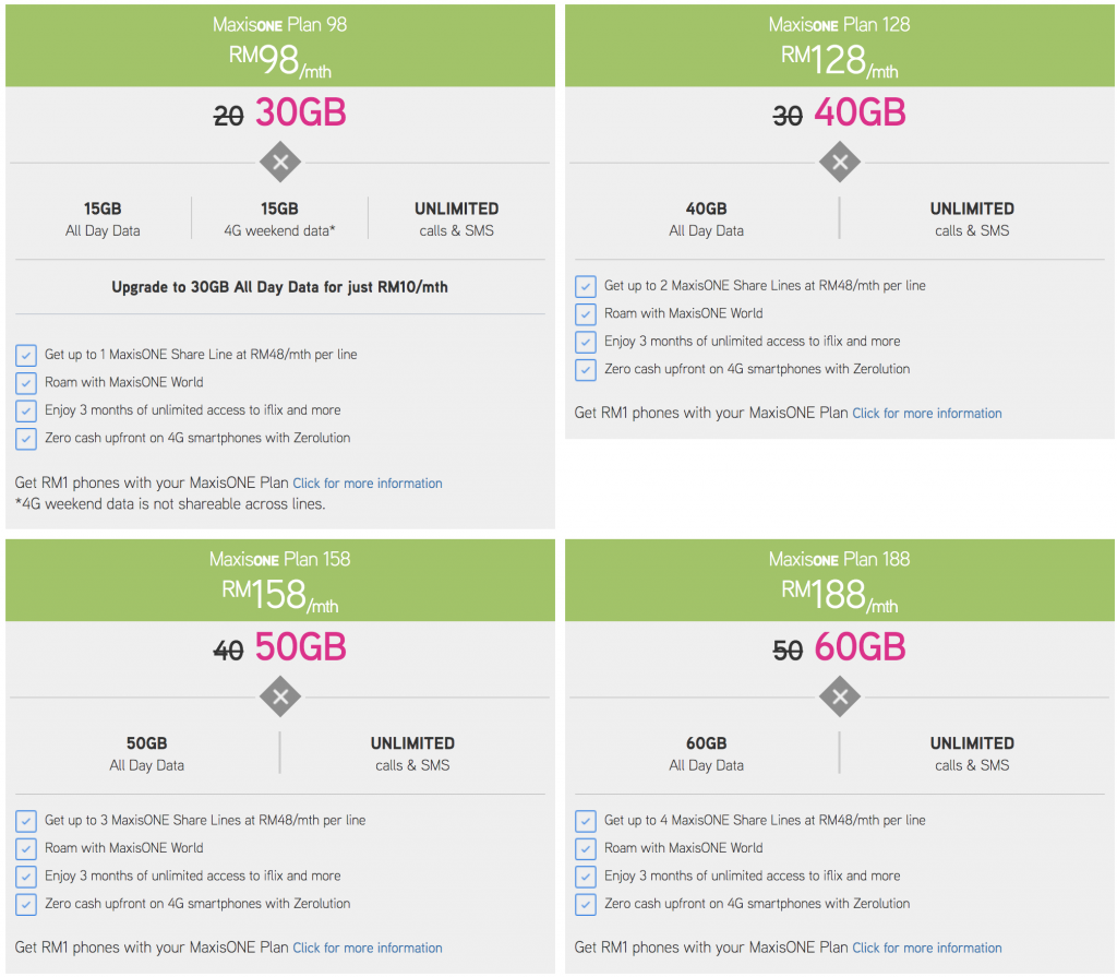 10GB Maxis Upgrade (Details Inside) - EverydayOnSales.com News