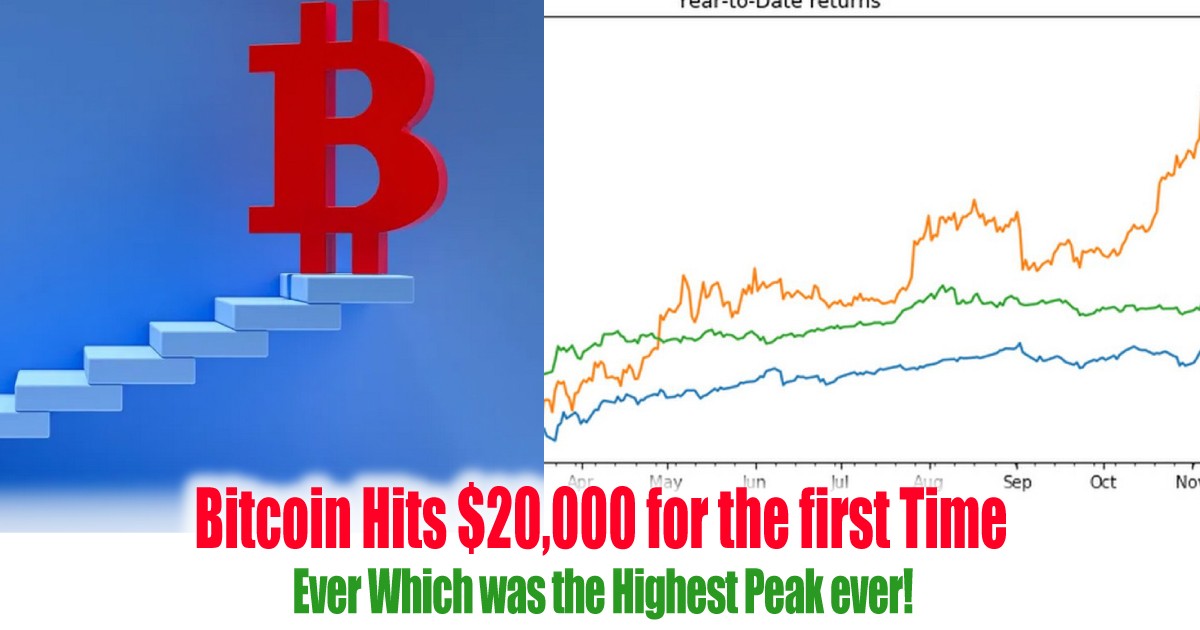 Bitcoin Hits $20,000 for the first Time Ever Which was the Highest Peak ...