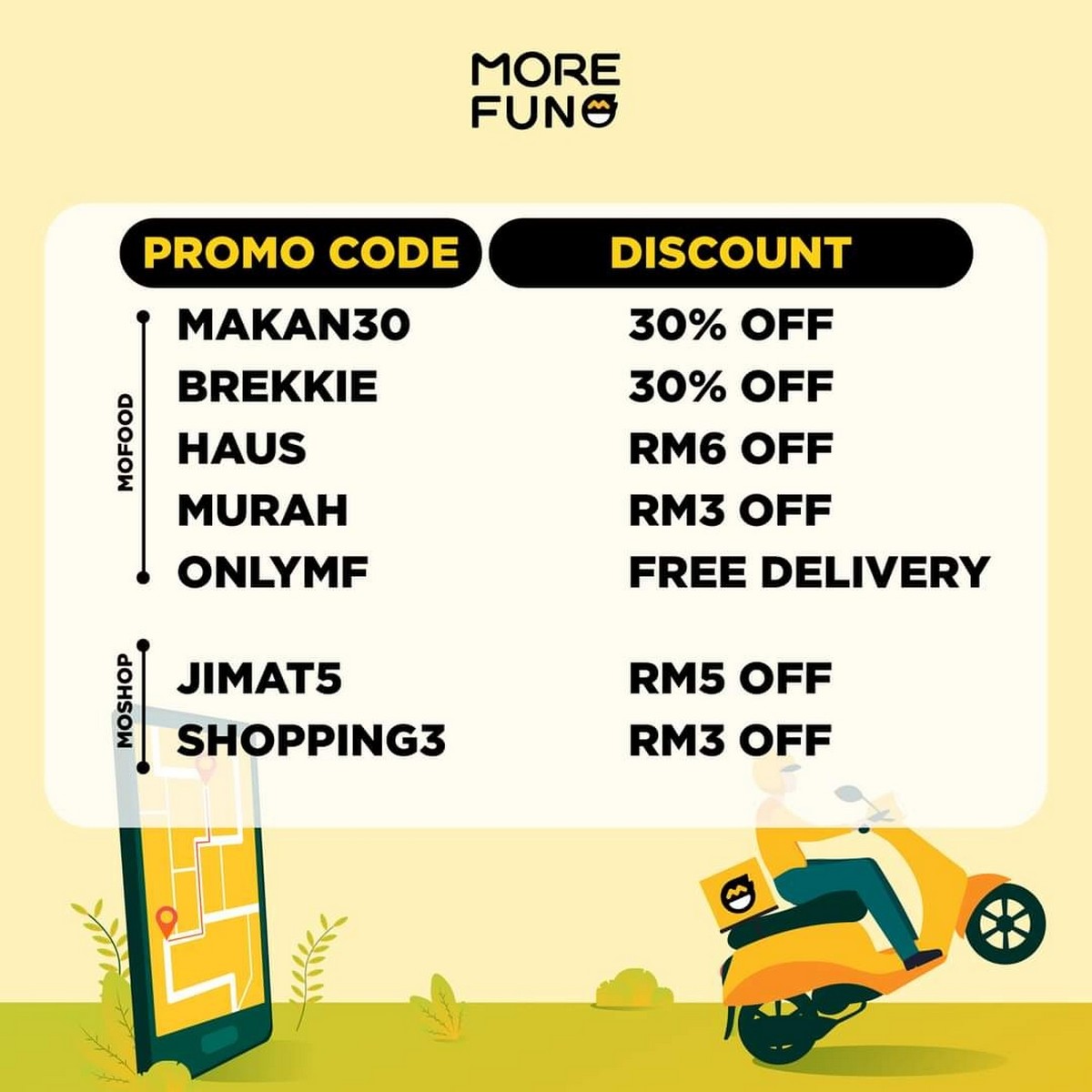 Promo Code for major food takeaways Tricks which Can help You to Save ...