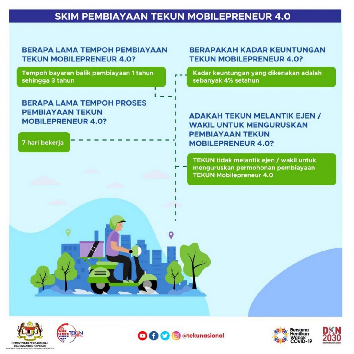 TEKUN Mobilepreneur 4.0 Financing Scheme to Help Riders on Goods ...