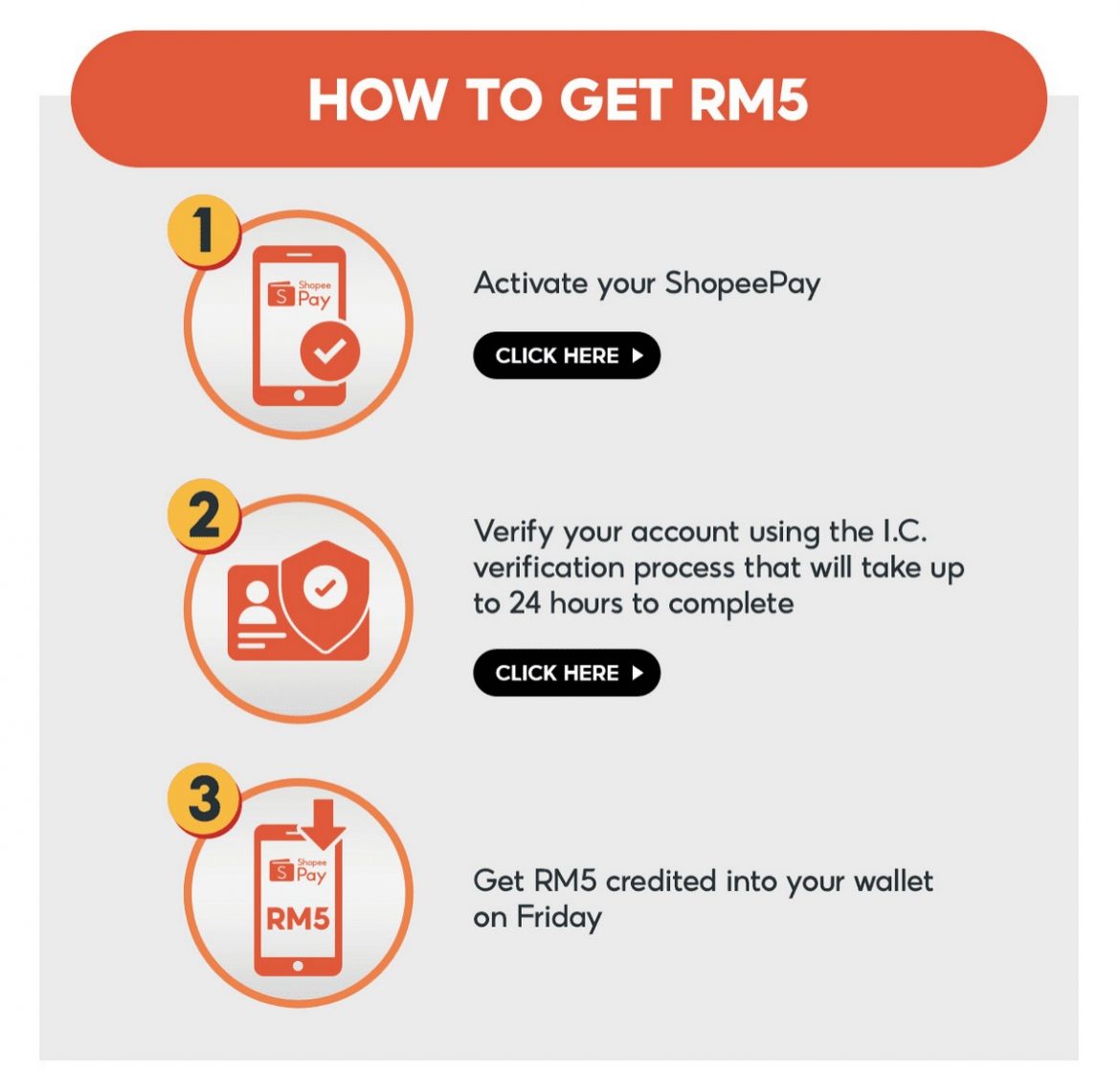 You Can Redeem Shopee RM5 e-Cash For Free And These Are the Steps To ...